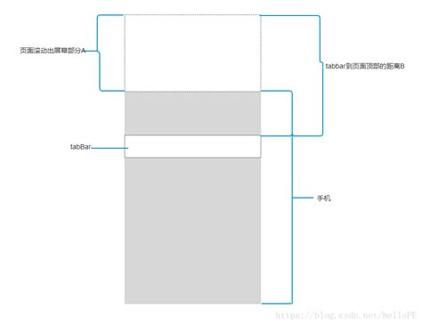 小程序实现菜单栏吸顶效果 Csdn博客