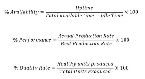 Example Calculation Of Overall Equipment Effectiveness Oee How To