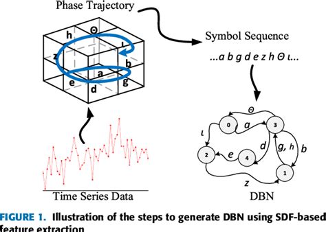 Figure 1 From A Deep And Scalable Unsupervised Machine Learning System