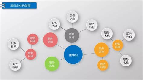 这么漂亮的公司组织架构图，还不赶快拿下！（附ppt模板下载） 搜狐大视野 搜狐新闻