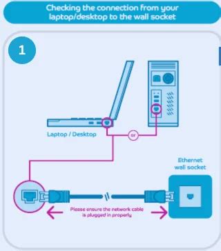 My Broadband Speed Is Slow How Can I Fix It Du Internet Services