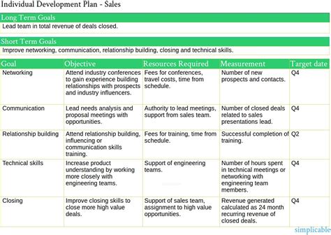 A Table That Has Some Important Things To Do In The Workdays Including