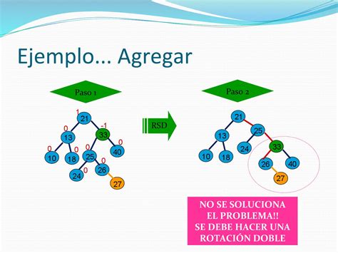 Arboles Balanceados By Universidad Da Vinci Issuu