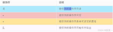 汇川机器人与plc通信 Modbustcp超详细案例
