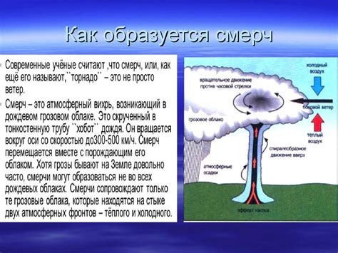Смерч. Разрушения от смерча - online presentation