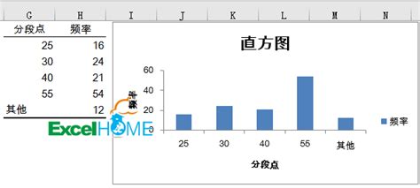 频数直方图的步骤excel直方图，数据分布一目了然 Csdn博客