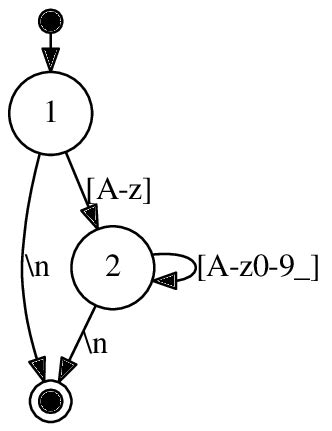 Source Code And Schematic Diagram Of The Erlang State Machine That
