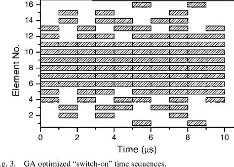 figure 1 from design of a uniform amplitude time modulated linear array with optimized time