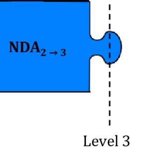 The Stochastic Simulation Framework As A Puzzle Involving A Chain Download Scientific Diagram