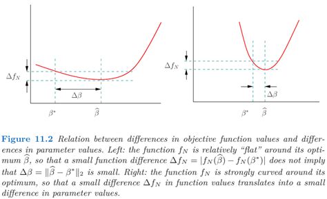Theoretical Results Of Lasso Weiyas Work Yard