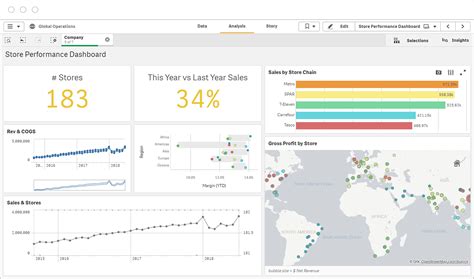 Qlik Sense Modern Analytics