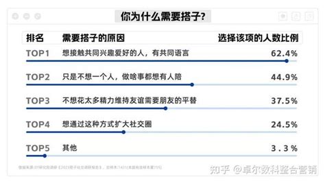 “找搭子”风起小红书，品牌⌈圈层营销⌋如何精准共情年轻人 知乎
