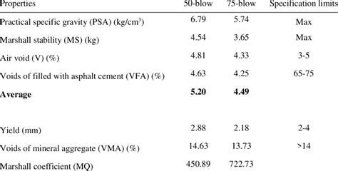 Specification Limits And The Obtained Test Results Download Scientific Diagram