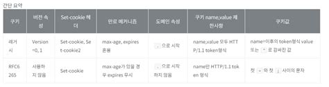 Intellij에서 외장 Tomcat 연동 방법
