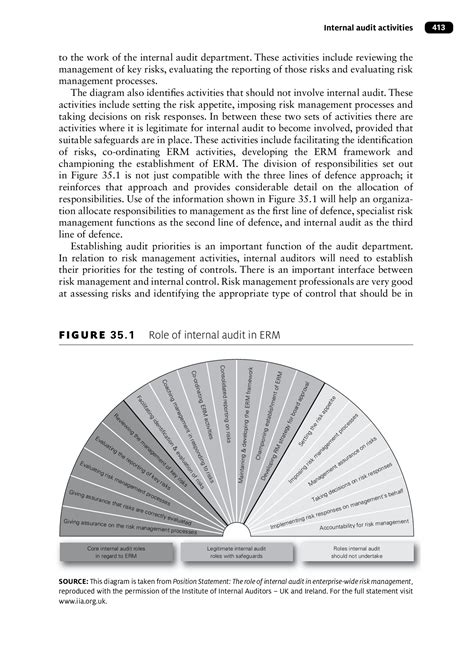 Fundamentals Of Risk Management Understanding Evaluating And