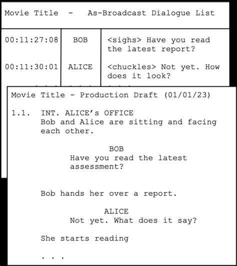 Illustrative Example Showing The Difference Between Asbroadcast And