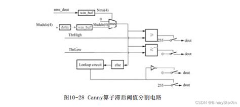 基于fpga的数字图像处理 图像分割【50】fpga图像分割 Csdn博客 基于fpga的数字图像处理 图像分割【50】fpga图像分割 Csdn博客