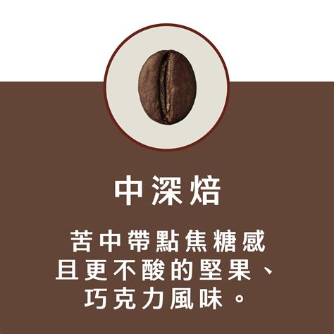 【咖啡知識】養豆是什麼？為什麼要養豆？咖啡豆養豆原理及方式一次介紹！－步昂咖啡