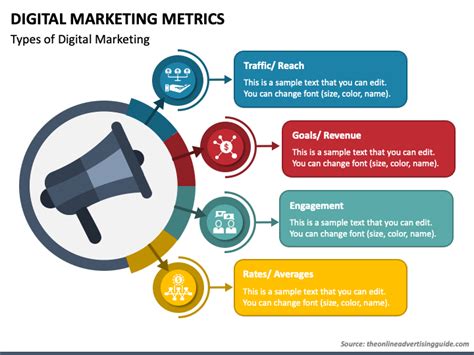 Digital Marketing Metrics PowerPoint And Google Slides Template PPT