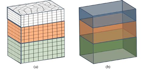 1 Photo Schematic Presentation Of Discretization Of Elements A