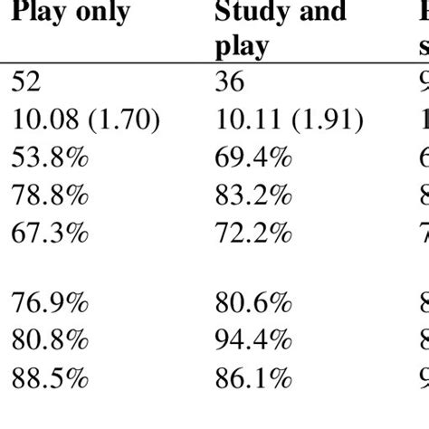 Pdf Scaffolding Game Based Learning Impact On Learning Achievements