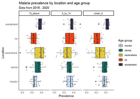 Introduction To Data Visualization In R Ammnet Hackathon
