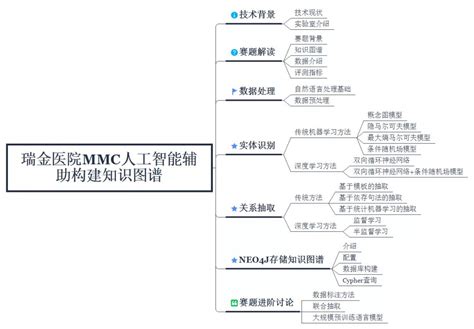 阿里云天池赛题解析——深度学习篇重磅发布！ 博文视点