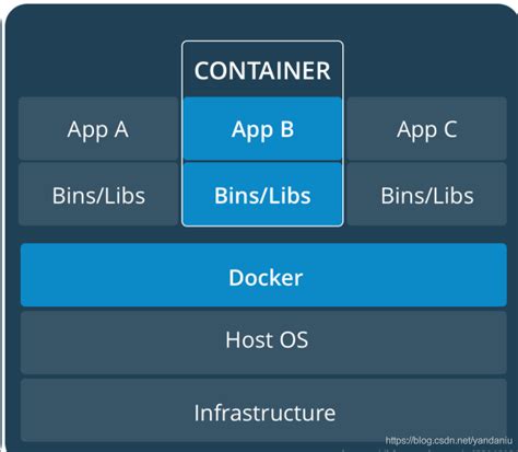 Docker是什么13docker Daemon 是docker的。a交互进程b批处理进程c 守护进 Csdn博客
