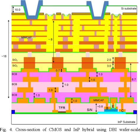 Figure 4 From Heterogeneous And 3d Integration At Darpa Semantic Scholar