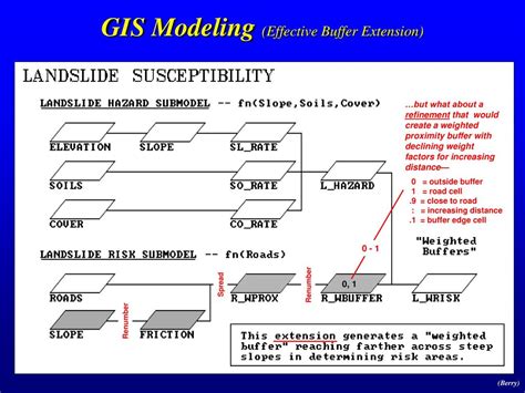 Du Mini Workshops On Gis Modeling Surface Modelinganalysis Ppt Download