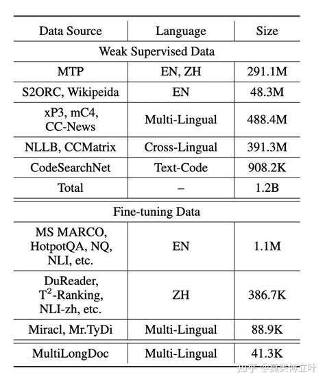 Rag Bge M3 Embedding 什么？我的rag底座模型又要换了？ 知乎
