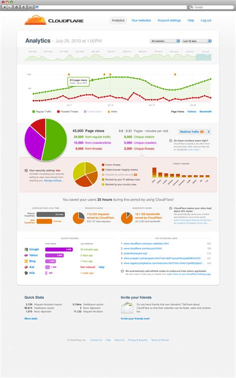 Cloudflare Analytics By Sumul Shah On Dribbble
