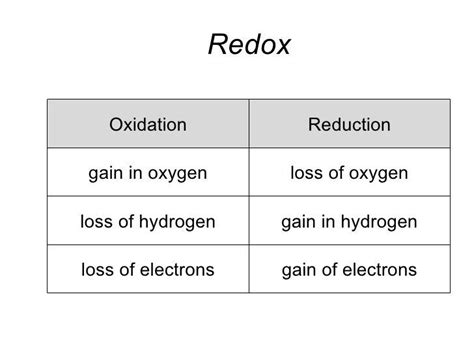 Oxidation Reduction Teaching Chemistry Chemistry Education