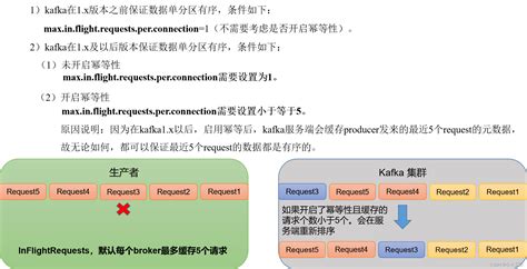 Kafka 3x Producer 生产者最佳实践 腾讯云开发者社区 腾讯云