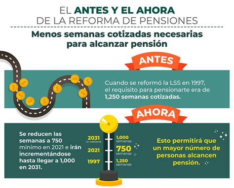 En Qué Consiste La Reforma De Pensiones Comisión Nacional Del Sistema
