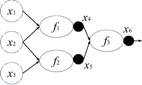Functional Network Topology Model Download Scientific Diagram