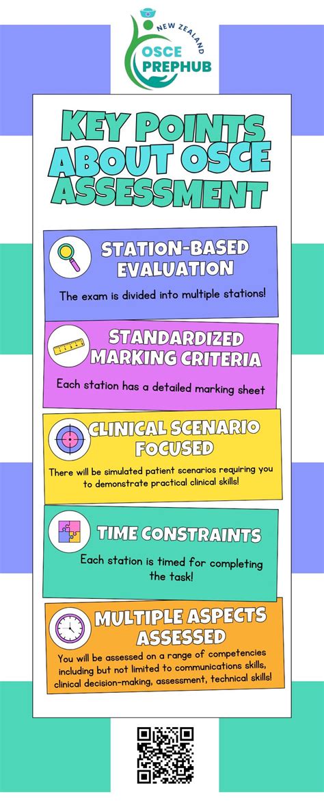 new 🔎 osce evaluation what you need to know 🩺 your osce exam isn t