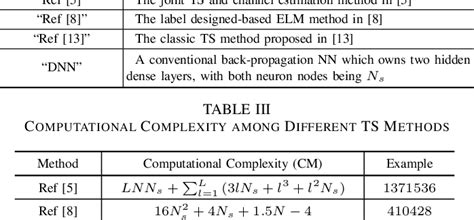 table iii from metric learning based timing synchronization by using