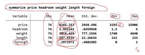 【stata】stata计量论文写作：实证论文如何写作？计量经济学stata数据分析论文 Csdn博客