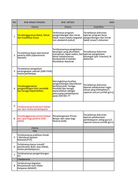 Matrik Skp 2023 Di E Kinerja Pdf