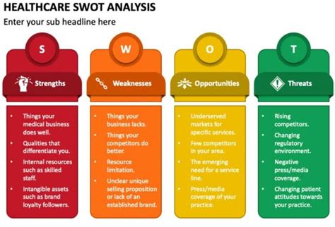 Free Swot Template