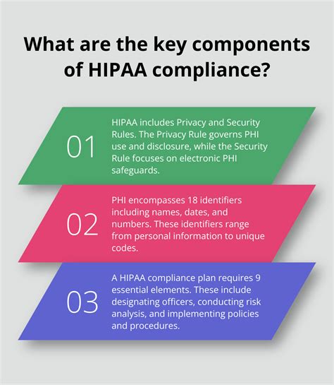 How to Create an Effective HIPAA Compliance Plan - ScribeJoy - AI Powered Medical Transcription