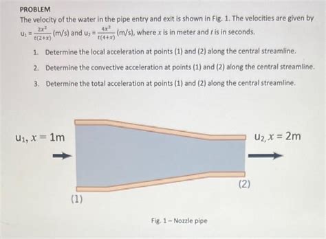 Solved PROBLEM The Velocity Of The Water In The Pipe Entry Chegg