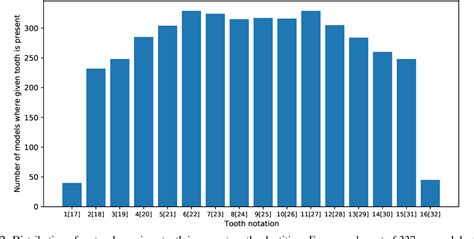 Figure 1 From Robust Teeth Detection In 3d Dental Scans By Automated Multi View Landmarking