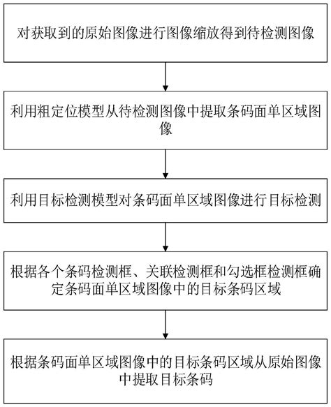 一种基于深度学习的条码定位检测方法 专利查询 企查查