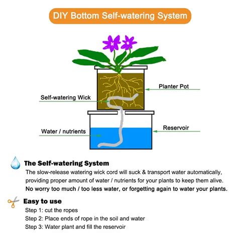 10 9 Yard Self Watering Wick Cord Plants Self Watering Temu