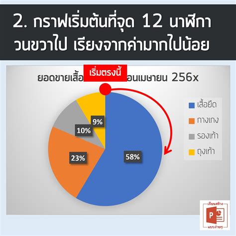 Not Just Powerpoint Ppt 3 พื้นฐานเบื้องต้นที่ต้องรู้ ในการทำกราฟวง