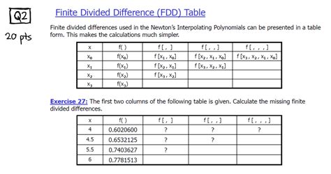 Solved Q2 Finite Divided Difference Fdd Table Finite