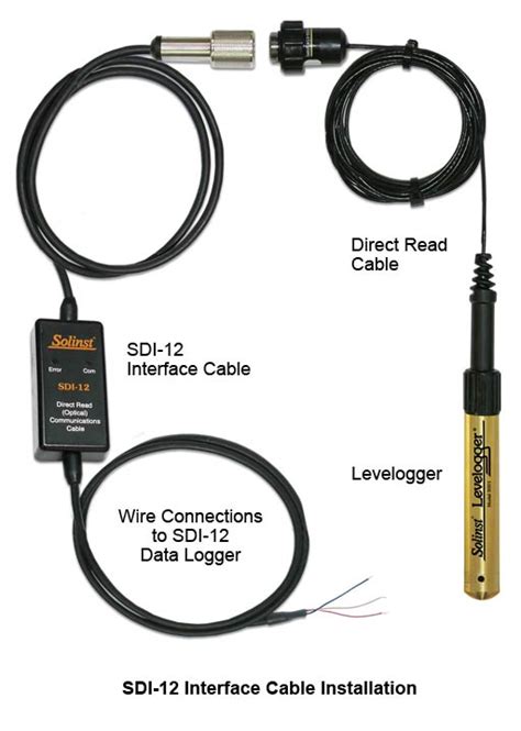 Solinst Levelogger Reliable Water Level Data Loggers
