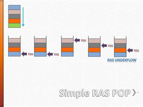 ppt speculative return address stack management revisited powerpoint